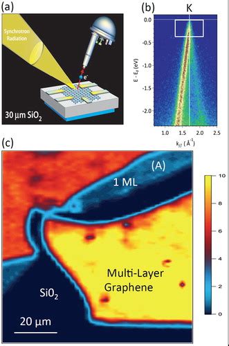 Full Article First Nanoarpes User Facility Available At Soleil An