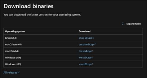 Getting Started With Kiota For Building Api Clients