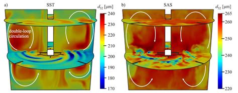Extraction Processes In Pump Mixers Development Of A Coupled Cfd And