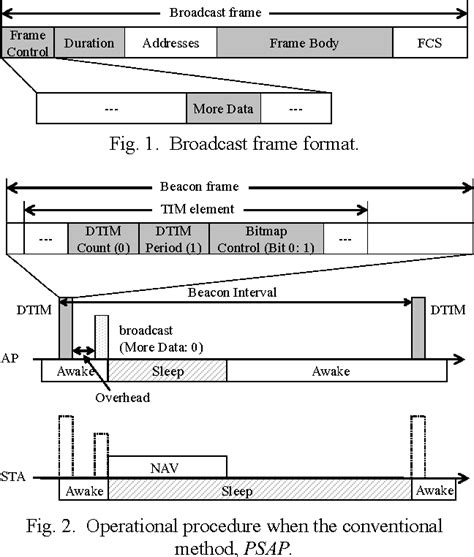 Figure 1 From Cross Layer Queuing Control In Mobile Router For Power Saving Semantic Scholar