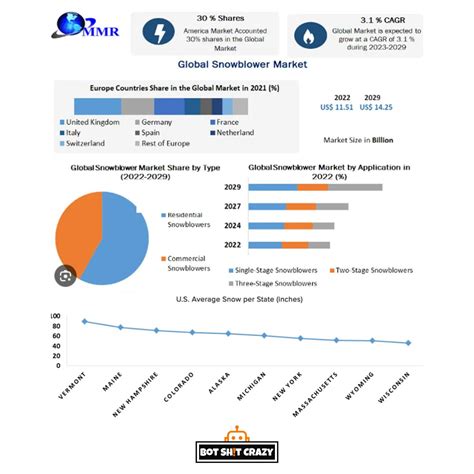 We Just Got About A Foot Of Snow Here In Iowa So Ive Got It On The Brain Zachary Thoma