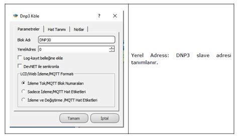 DNP Uygulama Notu Mikrodev Documentation DNP Uygulama Notu Mikrodev Documentation