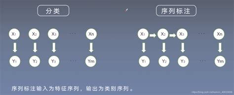 2【nlp项目 人工智能辅助信息抽取】基于机器学习的信息抽取系统 机器学习用于信息抽取 Csdn博客