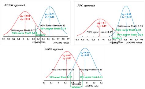 Mapping Of Urban Surface Water Bodies From Sentinel 2 Msi Imagery At 10 M Resolution Via Ndwi