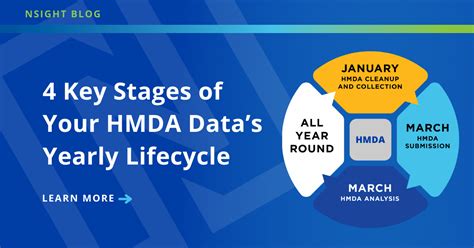 4 Key Stages Of Your Hmda Datas Yearly Lifecycle