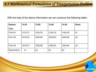 TransportationProblem Ppt