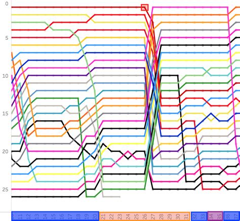 Highlighting Marking Help R Tableau
