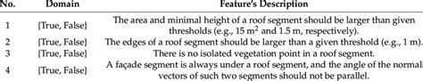 Heuristic Rule Based Features Description Download Scientific Diagram