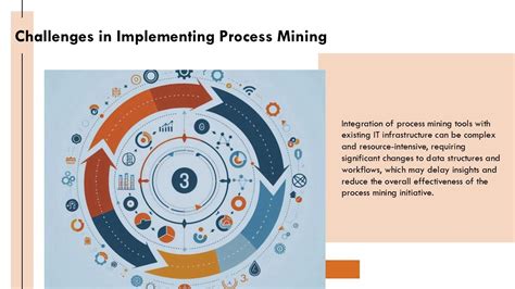 Process Mining Algorithms Ppt Designs Acp Ppt Template