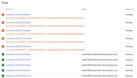 Scaling Kubernetes On Application And Infrastructure Levels Virtuozzo Blog