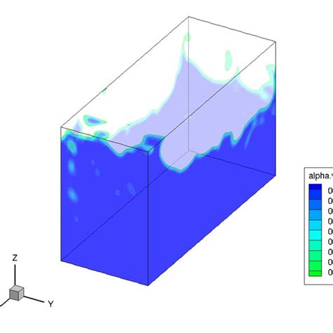 Computational Fluid Dynamics Cfd Outputs For Tank Size 2 With 800 Mm Download Scientific