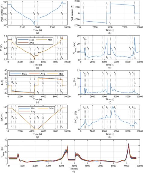 Overall Monte Carlo Simulation Result And The Result From A Single