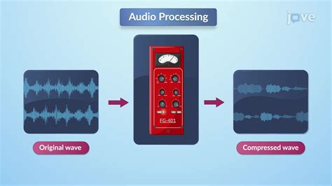 video parseval s theorem