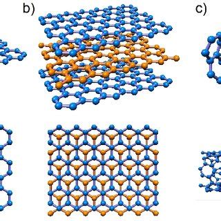 3 Electronic Band Structure For A Graphene And B Graphite 62 Download Scientific Diagram