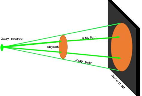 Best Price X Ray Smd Component Counter Suppliers Manufacturers In China