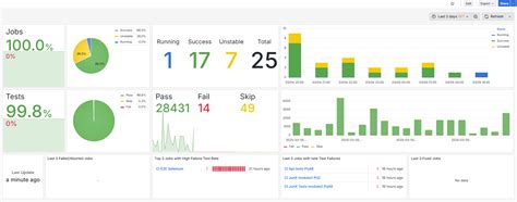 test results aggregator jenkins plugin