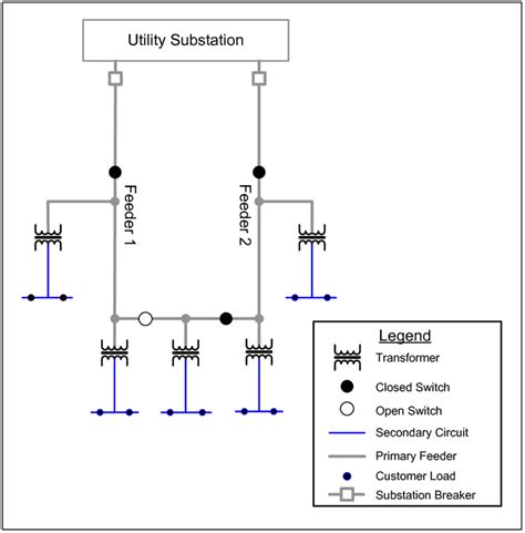A Typical Radial Distribution System Download Scientific Diagram A Typical Radial Distribution System Download Scientific Diagram