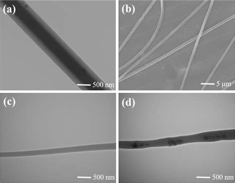 Figure 2 From Core Shell Pedot Pvdf Nanofiber Based Ammonia Gas Sensor With Robust Humidity