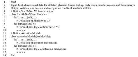 The Pseudocode Flow For Applying Shufflenet V3 With Integrated Download Scientific Diagram