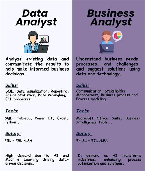 Dataanalytics Businessanalysis Careerinsights Aitransformation