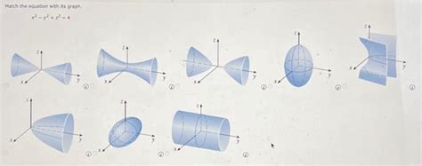 Solved Match The Equation With Its Graph X2−y2z24