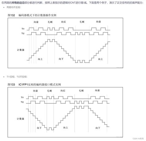 stm32快速复习 三 定时器中断 tim 部分四 tim编码器接口原理 stm32 ll库 tim csdn博客