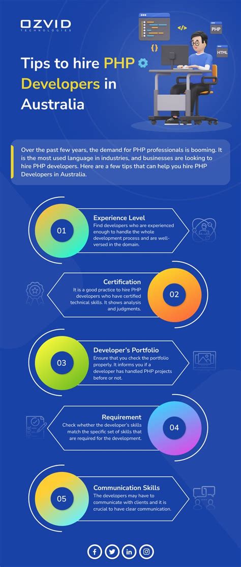 tips to hire php developers in australia ozvid technologies u ozvidtechnologies