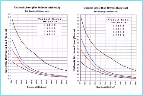 Dyntek DYNTEK Lintel