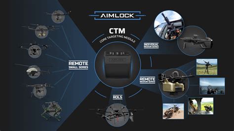 AimLock Leading The Charge In Advanced Semi Autonomous Weapons Technology Sig Glockincolt