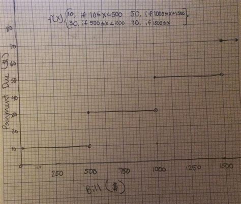 Piecewise Functions Functions