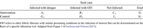 Table 1 From Analysis Of Cluster Randomized Test Negative Designs