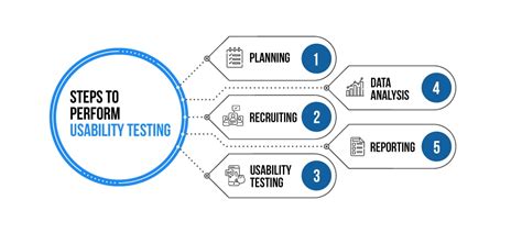 How To Perform Usability Testing A Quick Guide