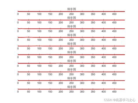 时序分解 matlab实现cpo vmd基于冠豪猪优化算法 cpo 优化vmd变分模态分解时间序列信号分解 csdn博客