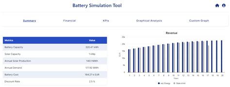 Revolutionize Renewable Energy Planning Explore Reli S Simulation Tool