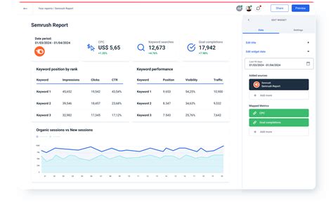 Semrush Api Integration Whatagraph