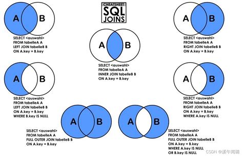 mysql入门学习：join mysql 大表 join 的on该怎么写 csdn博客