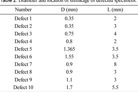 Table 2 From Effect Of Shrinkage Defect On Fracture Impact Energy Of A356 Cast Aluminum Alloy