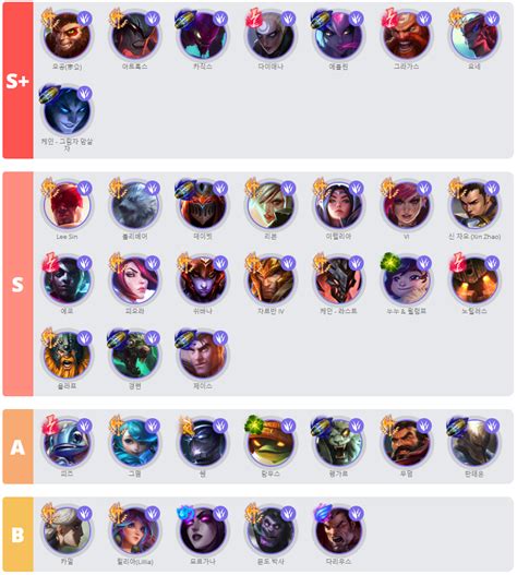 와일드 리프트 챔피언 티어 리스트43b 기준 드바드 블로그