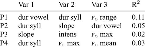 Exp 1 Top 3 Variables In Importance Ranking Download Scientific Diagram