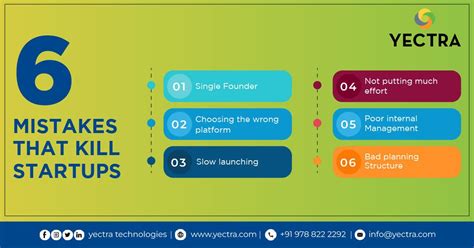 yectra technologies on linkedin websitedevelopment websitedesign webdesigning