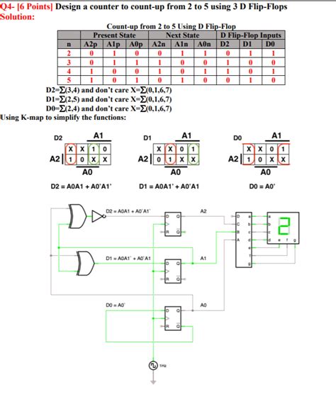 Solved Q4 6 Points Design A Counter To Count Up From 2 To Chegg Com