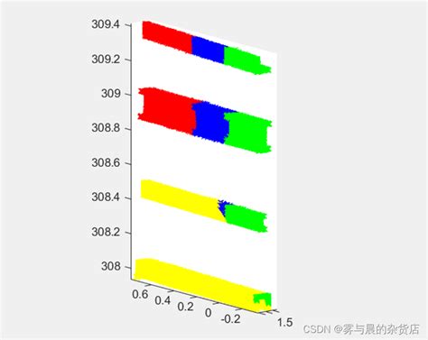 Kmeans算法基于三维点云数据k Means聚类算法matlab对点云分类 Csdn博客 Kmeans算法基于三维点云数据k Means聚类算法matlab对点云分类 Csdn博客