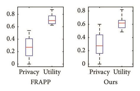 Uniform Distribution By Linear Standard Uniform Transformation Download Scientific Diagram