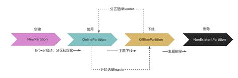 Kafka原理深入解析kafka Grouop Csdn博客