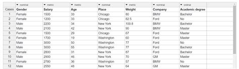 Uji Korelasi Spss Cara Mudah Simulasi Dan Contohnya Ascarya Solution