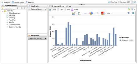 Creating Content On Hana With Odata And Displaying It With Sapui5