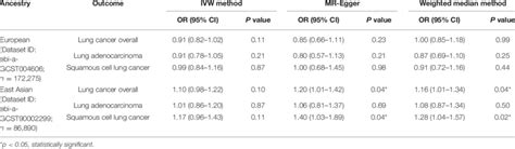 Mendelian Randomization Estimates Of The Associations Between