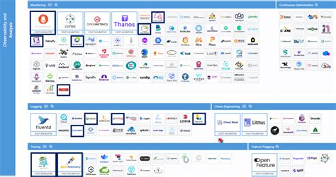 Onesait Platform En Cloud Native Landscape Onesait Platform Community