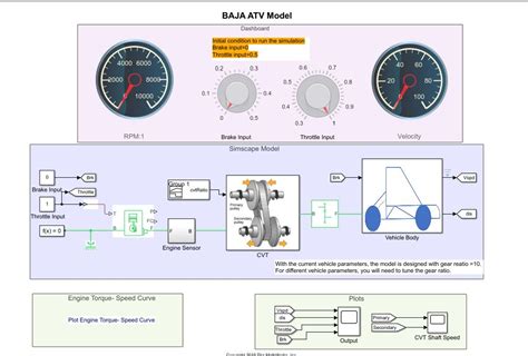 Prashant Wankhede On Linkedin Matlab Simulink Enhancing M Baja