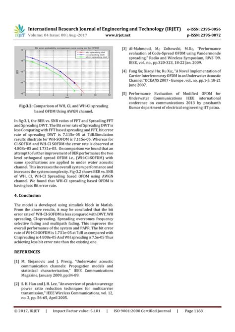 Performance Simulation Of Spreading Ofdm For Underwater Communication Pdf